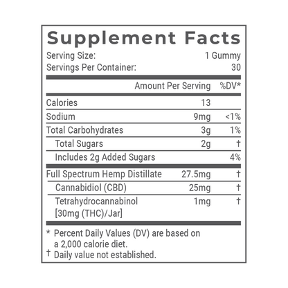 Organic Full Spectrum CBD Gummies (Raspberry Lemonade) - Joy Organics