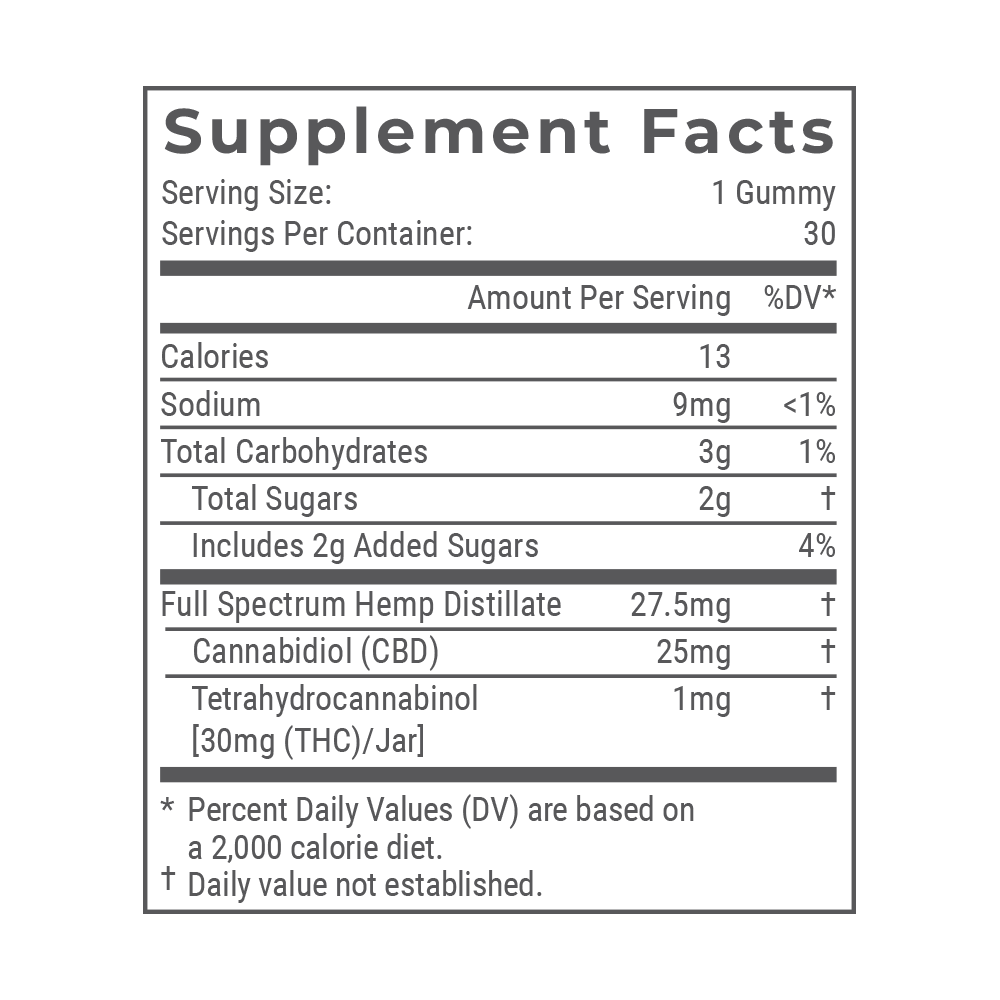 Organic Full Spectrum CBD Gummies with THC - Joy Organics