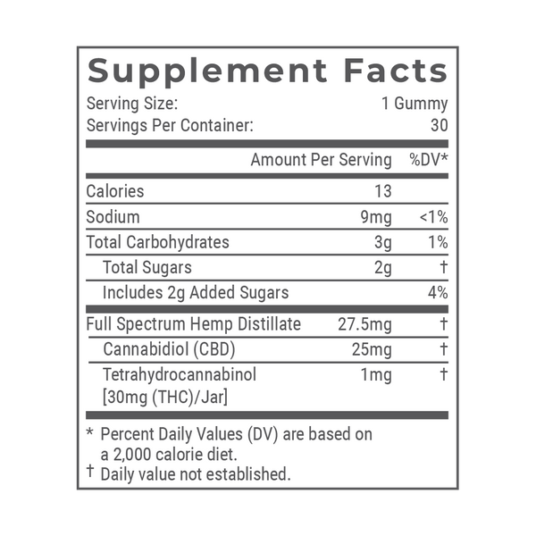 Organic Full Spectrum CBD Gummies - Joy Organics